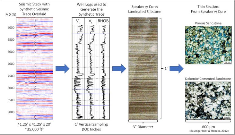 Decoding the Financial Benefits of Advanced Seismic Data Analysis - Biz ...